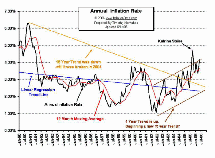 The Impact of the Iraq War - LewRockwell