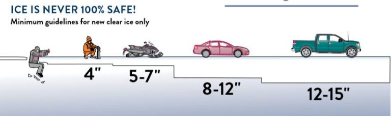 How To Survive Falling Through the Ice - LewRockwell