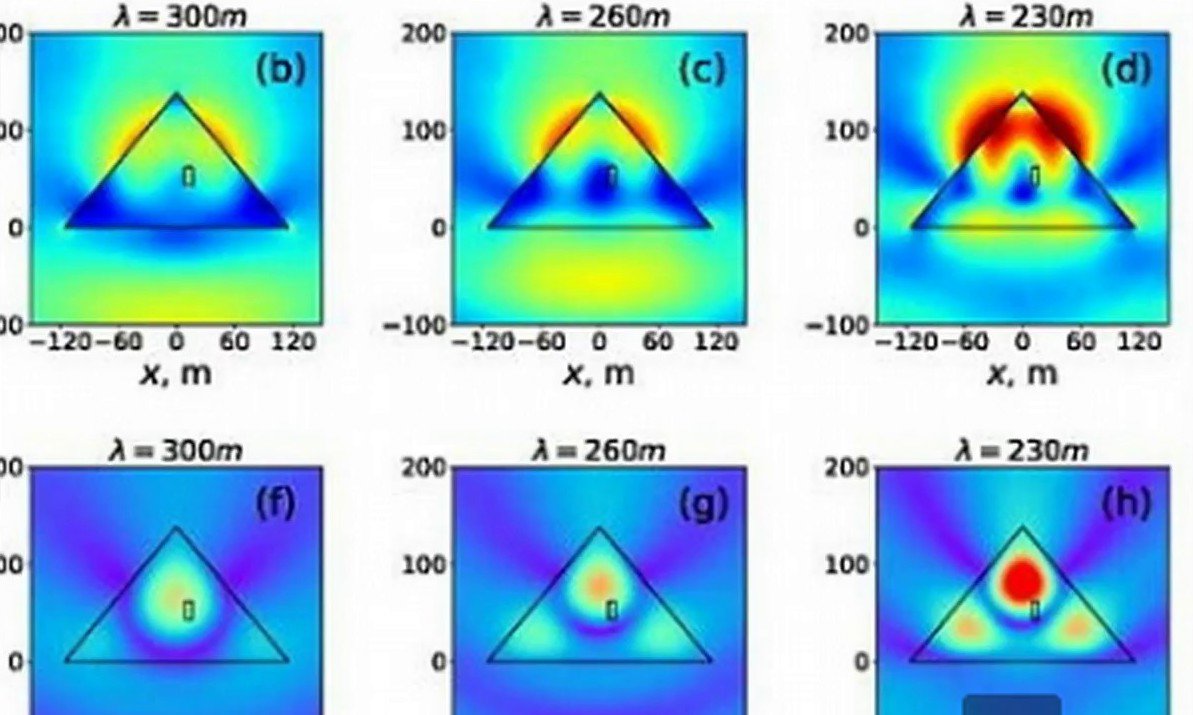 Physicists Reveal That the Great Pyramid at Giza - LewRockwell