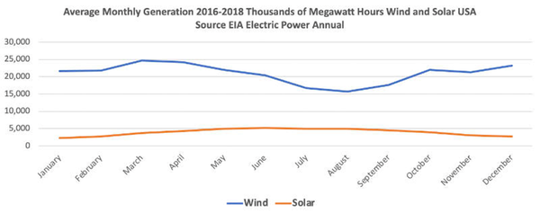The Real Cost of Wind and Solar - LewRockwell