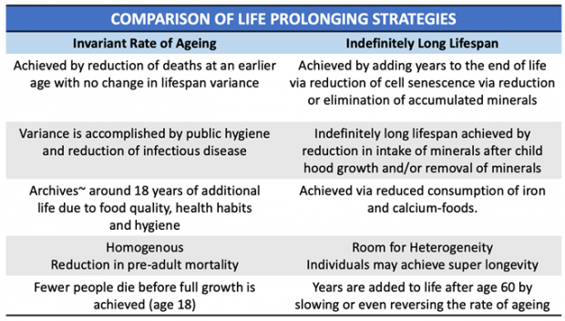 Mankind Is Not Doomed To Live a Short Lifespan - LewRockwell