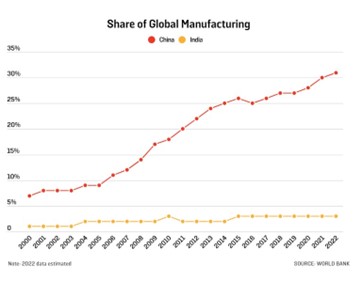 India's 'Structure'—Addendum - LewRockwell
