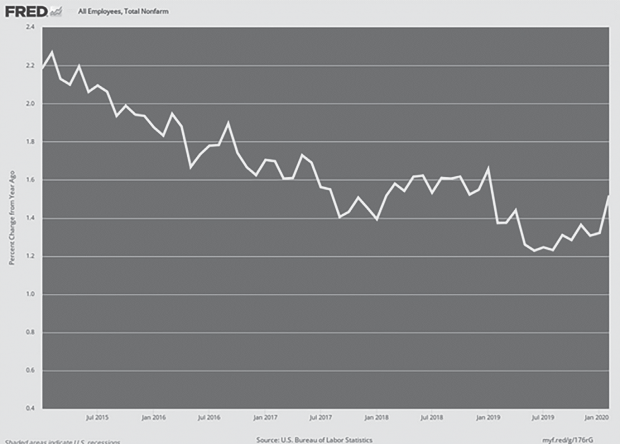 The Myth of the MAGA Economy - LewRockwell