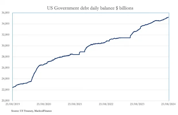 Fudging the Figures - LewRockwell