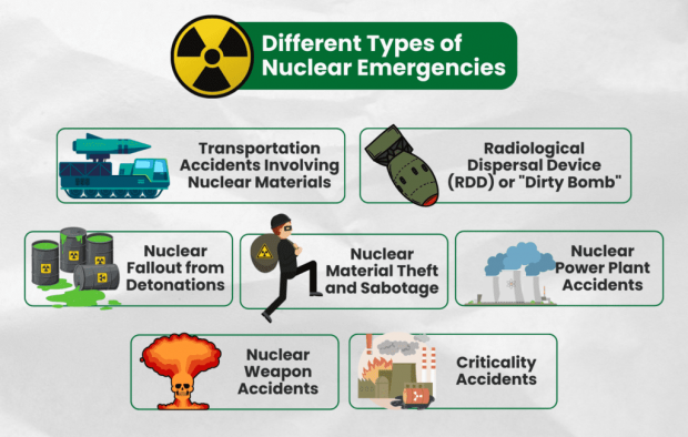 How To Prepare for Nuclear War - LewRockwell