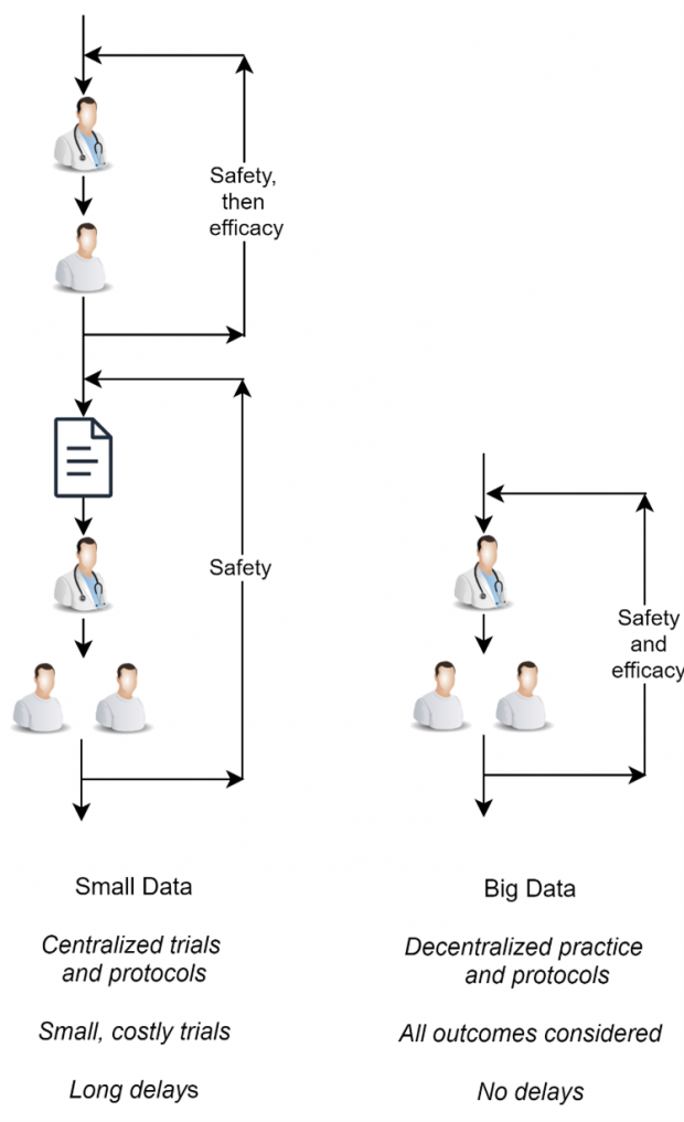 Clinicians Should Lead in Improving Healthcare, by Sharing Big Data ...