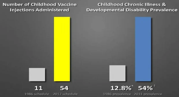 Raising Healthy Children - LewRockwell